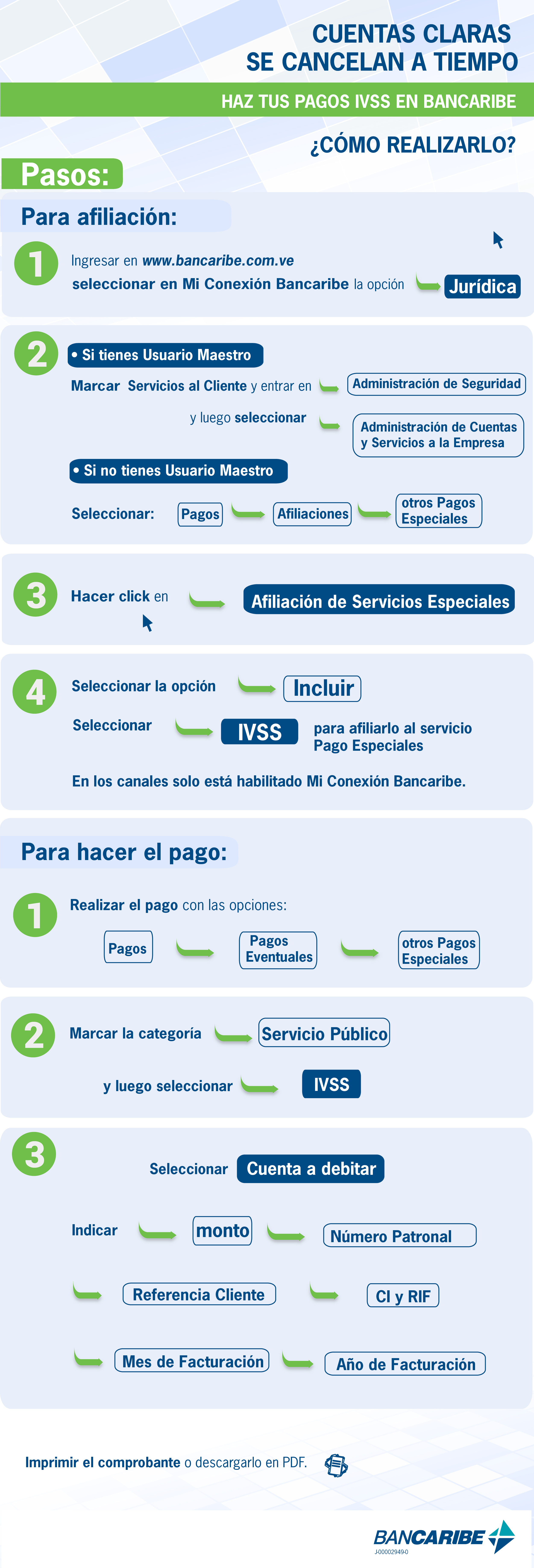 Infografia-IVSS | Bancaribe